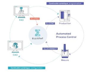 EllistatMed innovates to better trace non-conformities - Ephj